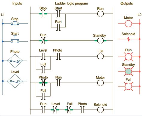 PLC Ladder Logic Programs Your Electrical Guide
