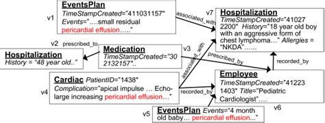 A Subset Of Electronic Health Record Dataset A Subset Of The Download Scientific Diagram