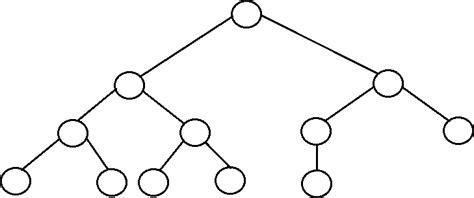 Binary Trees Bench Partner