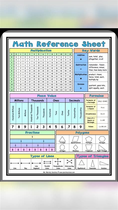 Math Reference Sheet Math Tools Artofit