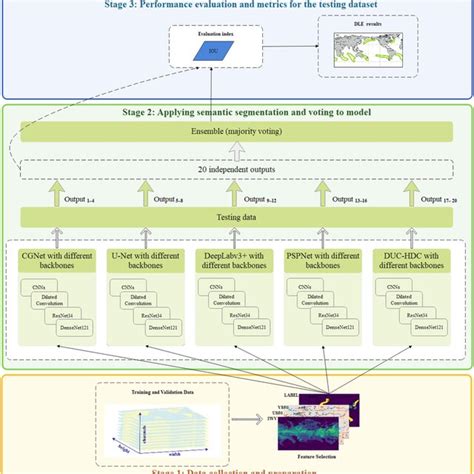 example results produced by individual algorithms and the dle the