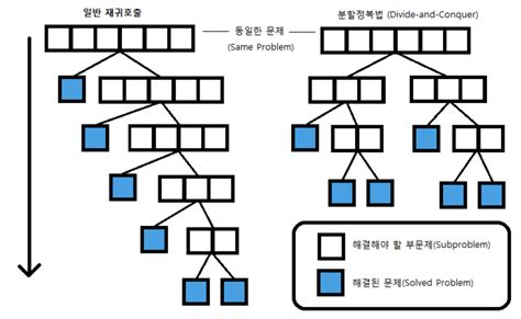 Algorithm Java