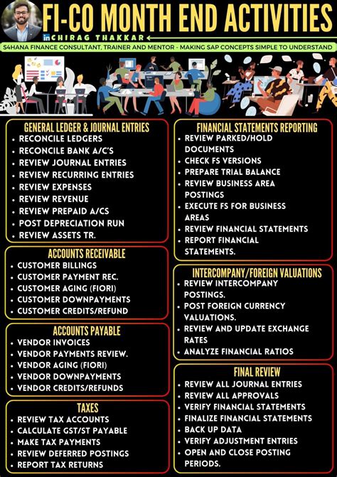 Month End Activities In Sap Fico Isap Solutions Ltd иСАП Солюжн ооо ايساب للحلول فسإ