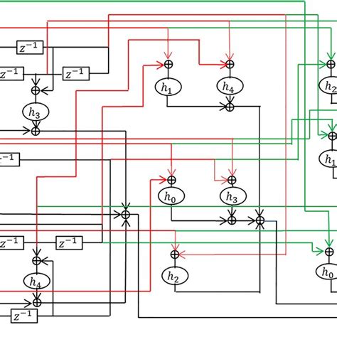 A 3 × 3 Polyphase Parallel Finite Impulse Response Fir Filter With