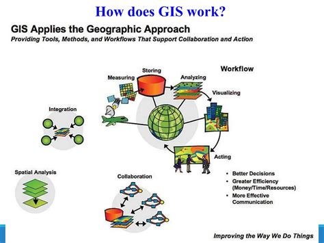 Lecture 04 Introduction To Geographic Information System Pdf Free Download