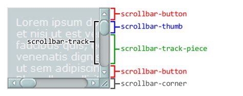 スクロールバーをデザインする webkit scrollbarに関しての覚え書き unformed building
