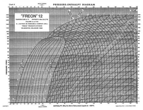 Anatomy Of A Pressure Enthalpy Diagram For R A