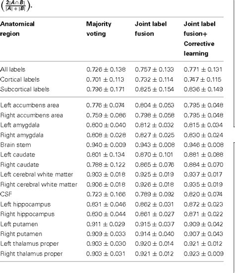 Figure 1 From Multi Atlas Segmentation With Joint Label Fusion And Corrective Learning—an Open