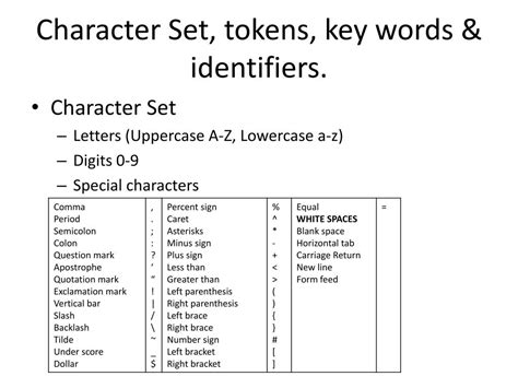 Ppt Fundamentals Of Computer And Programming In C Powerpoint Presentation Id4871346