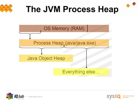 An Internal Look At Hotspot Jvm Ppt