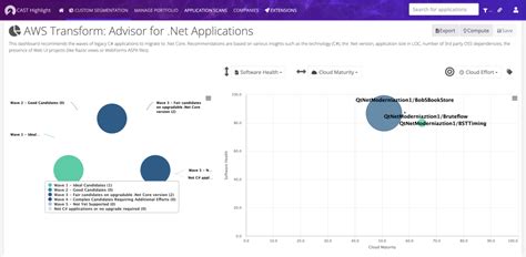 Accelerating Net Modernization With Aws Transform For Net And Cast