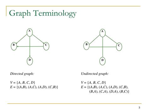 Ppt Introduction To Algorithms Powerpoint Presentation Free Download