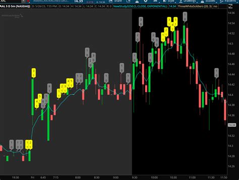 the indicator show candle above 5 ema mark as 1 2 3 4 5 usethinkscript community
