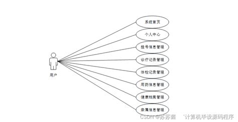 计算机毕业设计springboot安康市社区老人管理系统545zw9【附源码数据库部署lw】城镇老人人口管理数据库 Csdn博客
