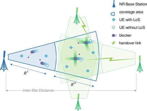 Communication Scenario Download Scientific Diagram