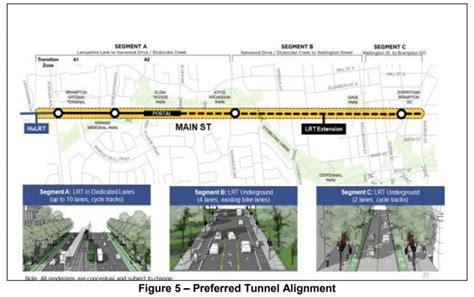 Tunnel Alignment Sean Marshall