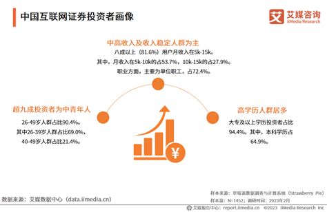 艾媒咨询2022 2023年中国互联网证券市场研究报告 证券市场 新浪财经 新浪网