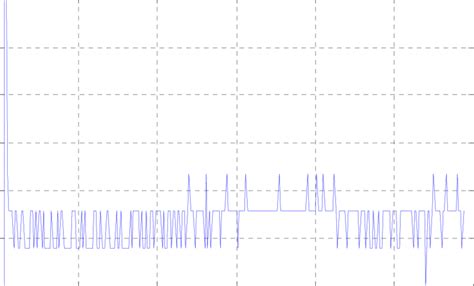 Time Cost On Optimization Using Secant Method Download Scientific Diagram