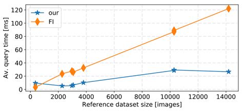 Comparison Of The Running Time For The Proposed Algorithm Our And For Download Scientific
