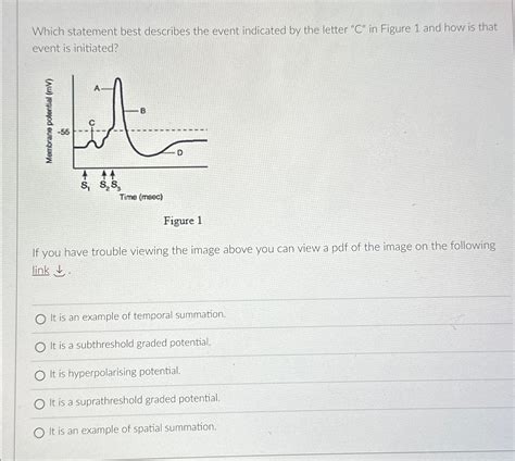 Solved Which Statement Best Describes The Event Indicated By