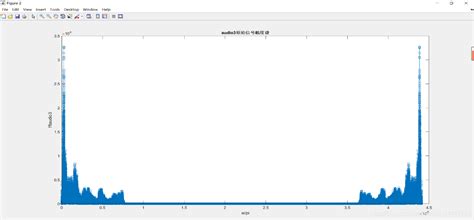 Matlab 三路频分复用通信系统搭建模型模拟三路信号的频分复用各路均采用ssb调制方法显示复用前后信号频谱变 Csdn博客