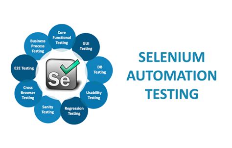 Selenium Test Framework Nedir Java Kod örnekleri Ile Mülakat Soruları