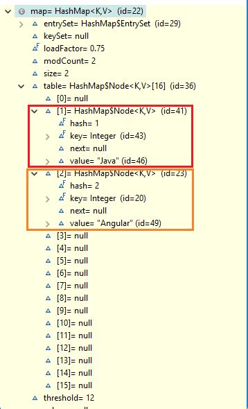 Java Hashmap In Detail Explanation Java Practice