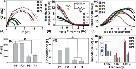 21 Fabrication Of Conductive Polyaniline Hydrogel Using Porogen Leaching And Projection