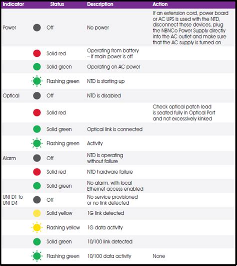 Troubleshooting NBN Connection Issues