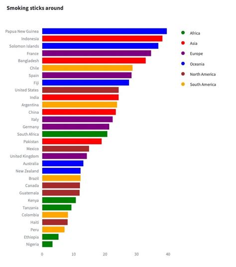 Awesome Plotly With Code Series Part 4 Grouping Bars Vs Multi Coloured Bars Towards Data