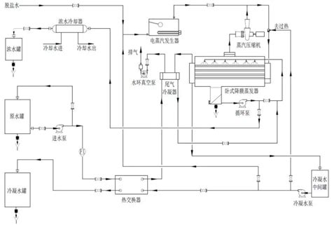 Mvr蒸发技术在废水处理中的应用研究 世展网