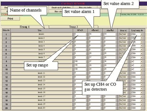 Functions Setup For Sensor Detectors Download Scientific Diagram