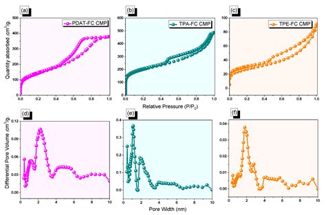 Conjugated Microporous Polymers Based On Ferrocene Units As Highly Efficient Electrodes For
