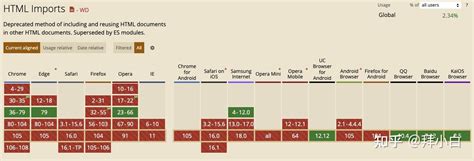 五分钟带你了解 Web Components 知乎