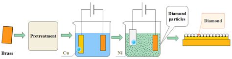 Coatings Free Full Text Microstructure Wear And Corrosion