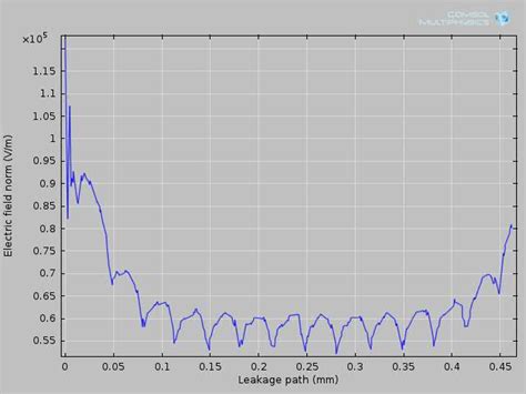 How Can We Merge The Different Graphs Two Graph In Com Sol