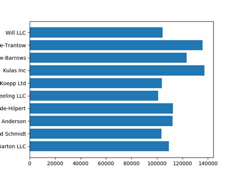 the lifecycle of a plot — matplotlib 3 1 2 documentation