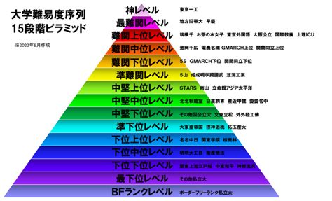 別の人がこのもとのピラミッドを変更して質問し続けているのは何故で 教えて！しごとの先生｜yahoo しごとカタログ