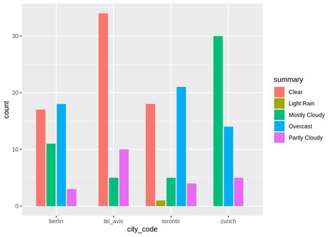 2 iteration programming in the tidyverse