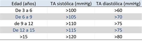 La Hipertensión Arterial Hta En El Niño Y El Adolescente Nuevos