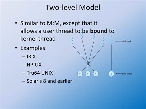 Operating System 21 Multithreading Models Pptx