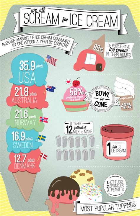Fun Facts About Ice Cream At Sharon Bernice Blog