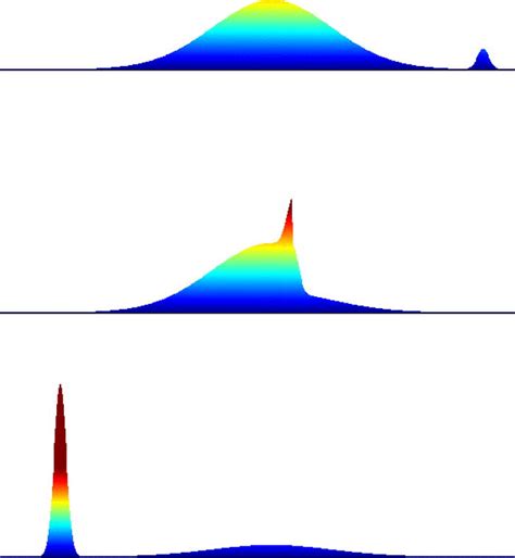 In The Amplification Process A Long Pump Pulse Of Moderate Intensity Download Scientific