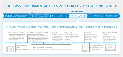 Class Ea Process