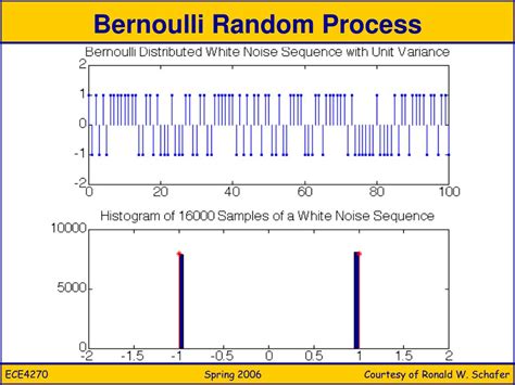ppt ece4270 fundamentals of dsp lecture 8 discrete time random