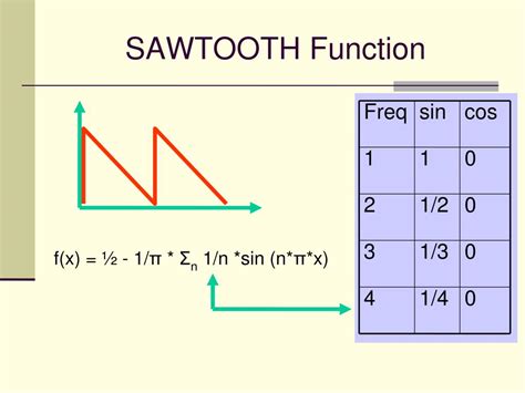 Ppt Cmps1371 Introduction To Computing For Engineers Powerpoint
