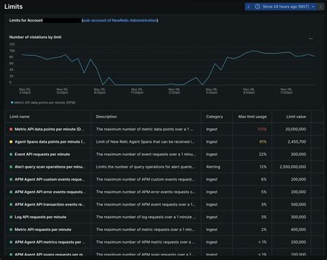 Understand New Relic Data Limits New Relic Documentation