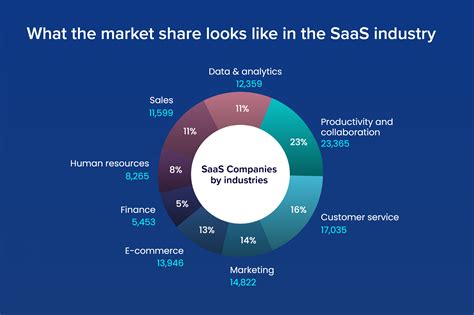 Saas Industry Trends Why Software Products Are Becoming Saas Based