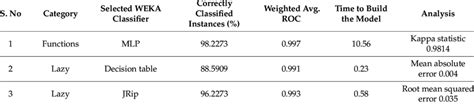 Investigational Outcomes Of The First Iterated Model Download