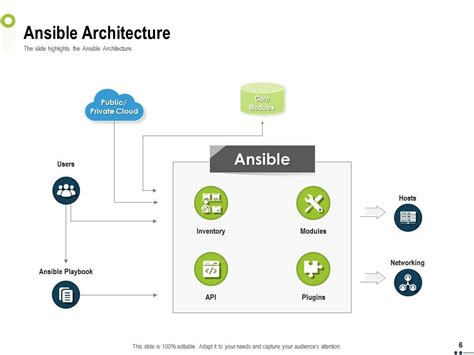 ansible for devops powerpoint presentation slides presentation